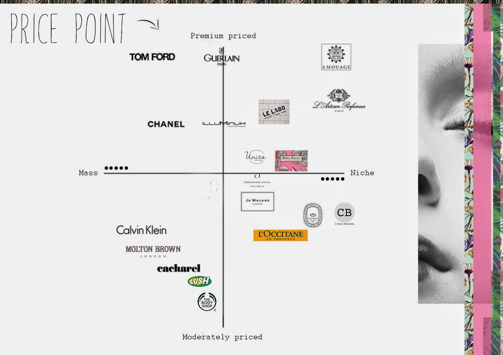 Georgia Mae : Perceptual map for Unita