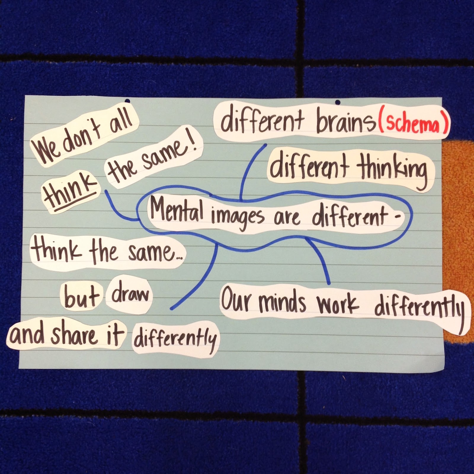 Zig's Kids: Creating Mental Images