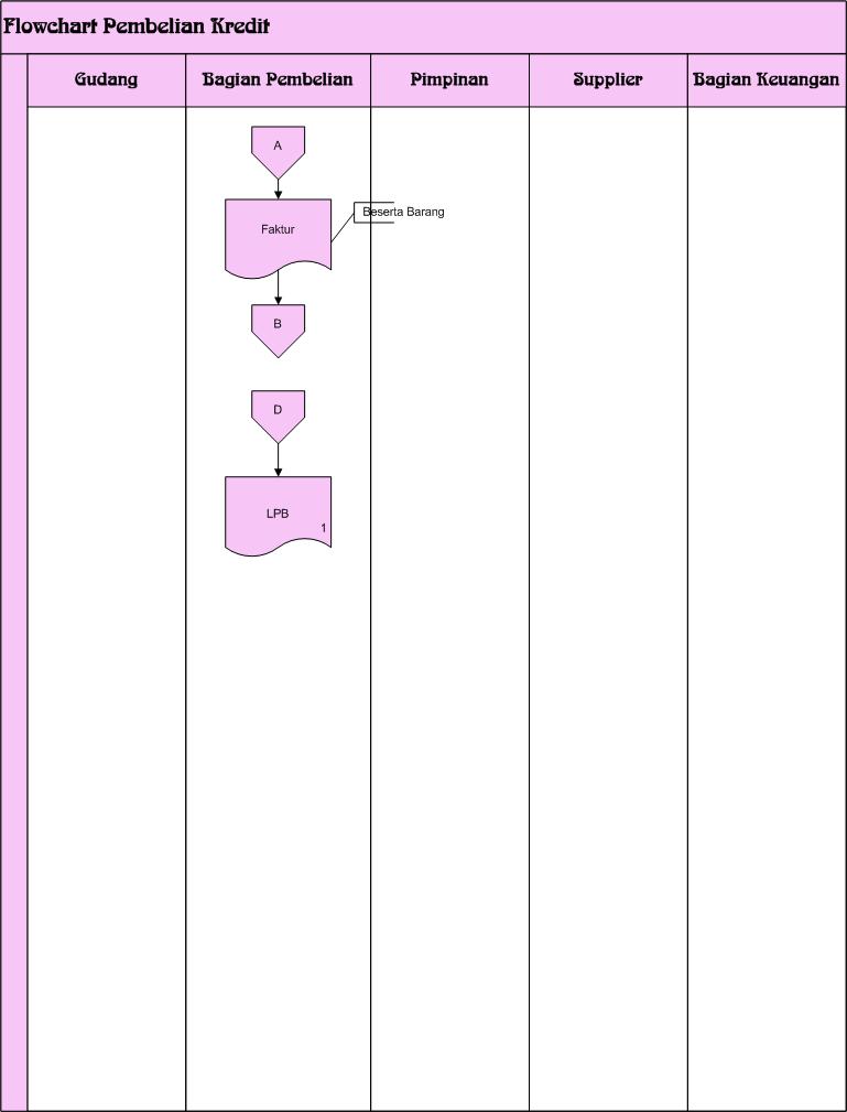 SISTEM INFORMASI AKUNTANSI: Siklus Produksi dan Persediaan