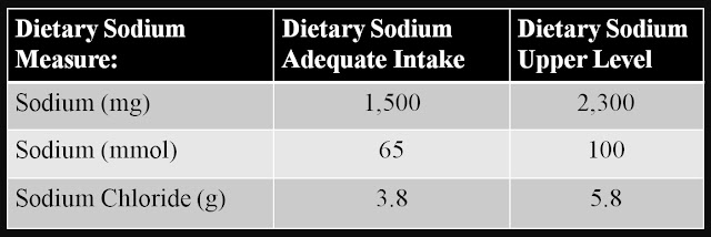 Medicalchemy Nutrition