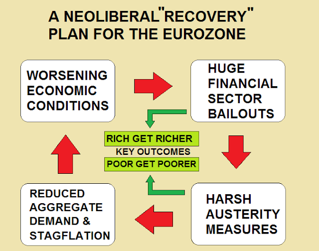 The austerity death cycle