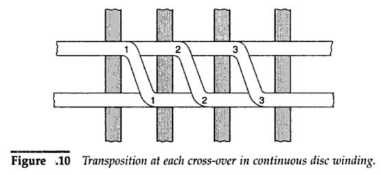 Transformer Windings Part2