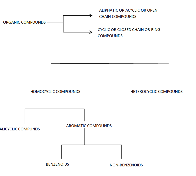 BIOCHEMISTRY LEARNING MADE SIMPLE