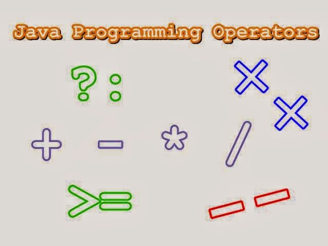 Operator Dalam Java| Buka Akal