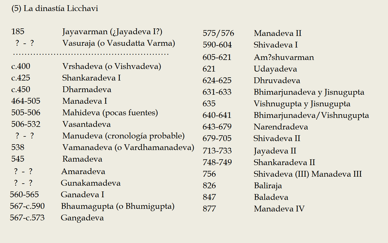 Reyes y Dinastías.: Historia de Nepal (I): Hasta el Fin de la Era ...