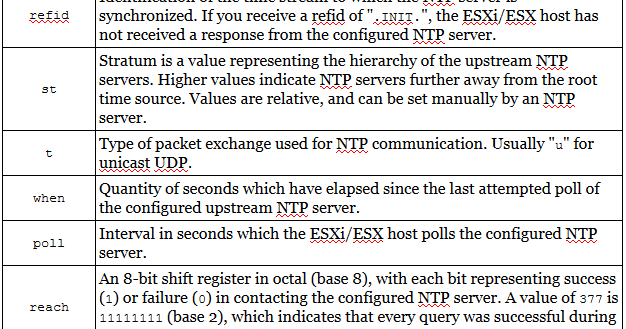 How To Configure Esxi 65 Network Time Protocol Ntp Via