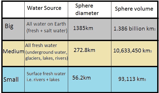 I'm Curious Too: Water on Earth