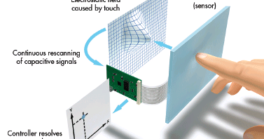 Invention of Touch Screen and How it Works - Electrical and Electronics ...