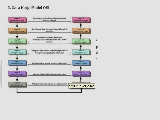Holigan: Penjelasan dan contoh kasus pada 7 OSI Layer
