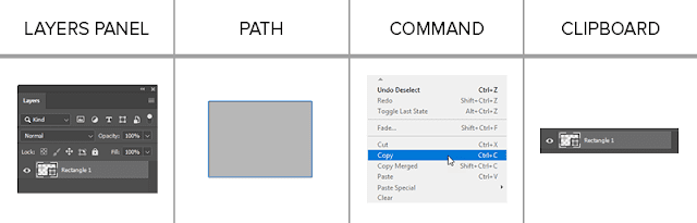 Copy And Paste Paths In Photoshop CC DezignEasy copy-and-paste-paths-in-photoshop-cc-dezigneasy