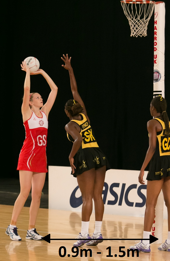 What Are The Optimal Biomechanical Principles When Performing A Netball What Are The Optimal Biomechanical Principles When Performing A Netball
