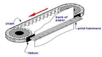 COVER ME: JENIS JENIS PRINTER