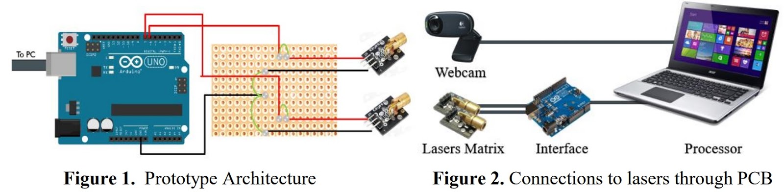 Image Sensors World: 2018