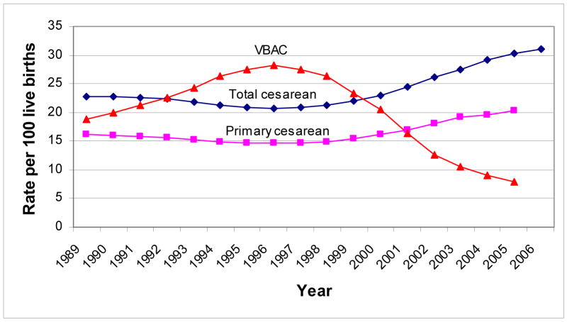 The Well-Rounded Mama: Prior Vaginal Birth Decreases the Risk for ...