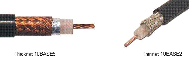 Definisi dan Fungsi Kabel Coaxial - Sisco25.com