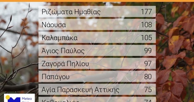 AMMOSIMATHIA BLOG: Ρεκορ βροχοπτωσης χθες στα Ριζωματα Ημαθιας με 177 ...