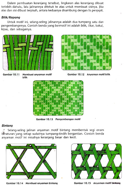 AB: Motif Dasar Anyaman