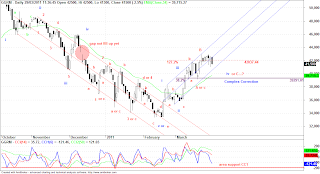 GGRM rokok menyan | SAHAM PEMENANG