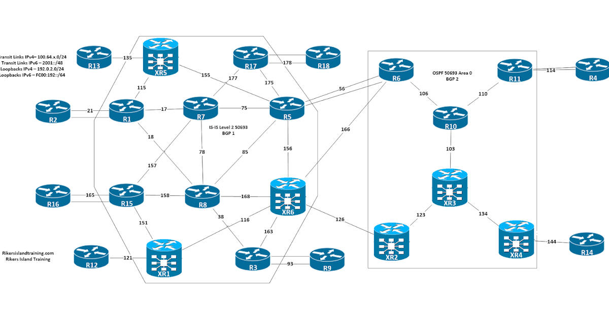 Rob Riker/ Simplified Networking: MPLS Layer 2 VPN with L2VPN Context ...