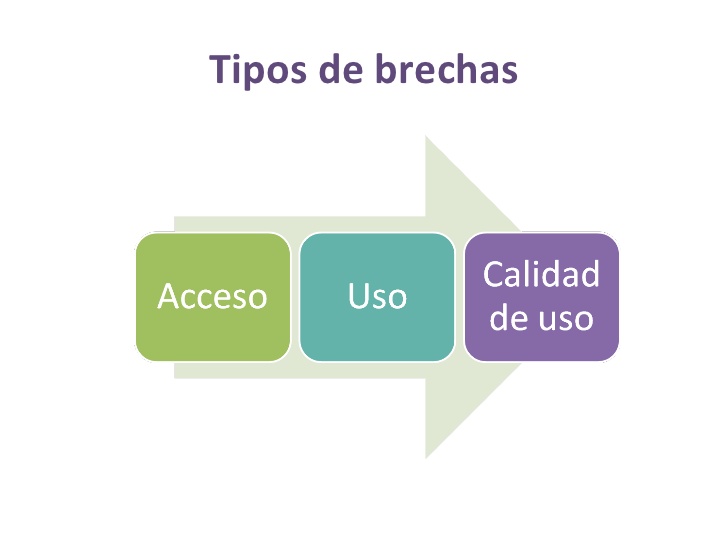 TIPOS DE LA BRECHA DIGITAL