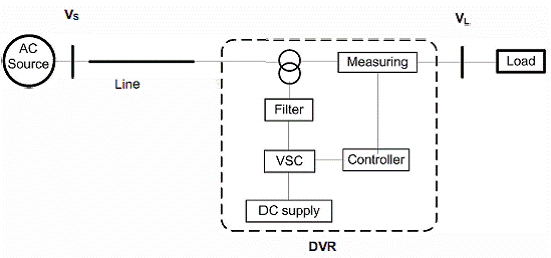 Asoka Technologies: Comparative Simulation Results of DVR and D-STATCOM ...