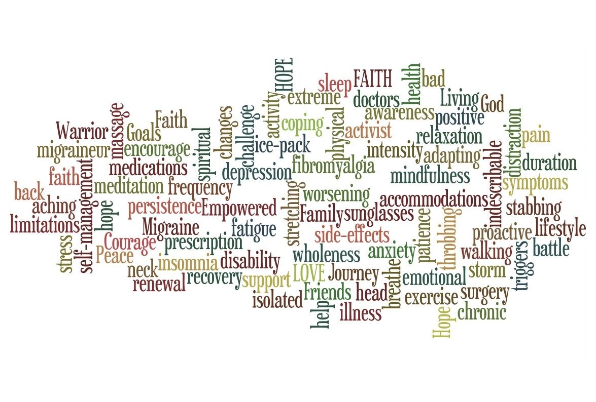Chronic Migraine Warrior Word Cloud chronic-migraine-warrior-word-cloud