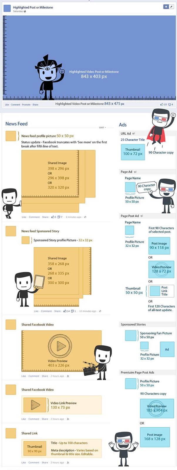 Facebook Cheat Sheet: Sizes and Dimensions [FUN infographic]