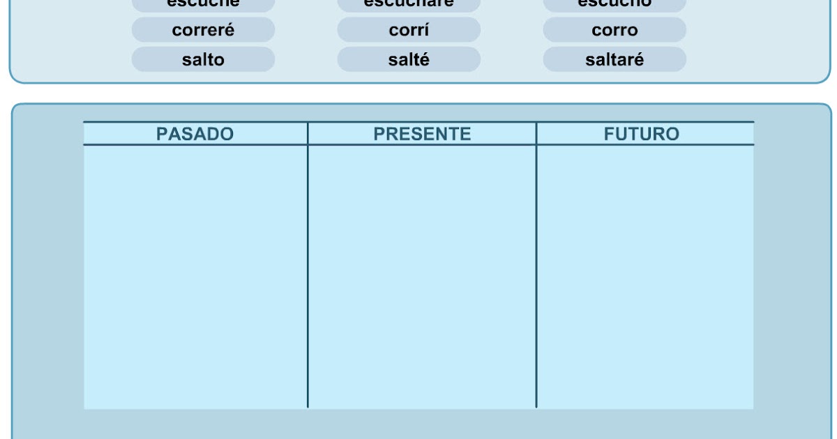 En el aula de...Primero B 2017-18: LOS VERBOS