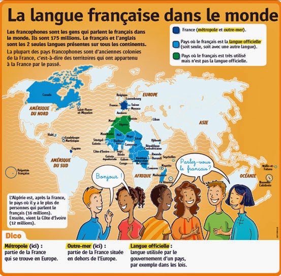 LA PROF DE FLE: La semaine de la francophonie