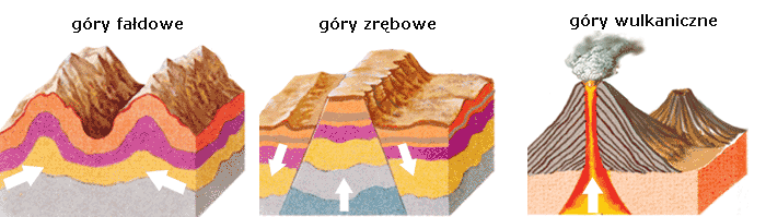 Geografia dla moich uczniów