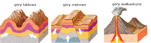 Geografia dla moich uczniów