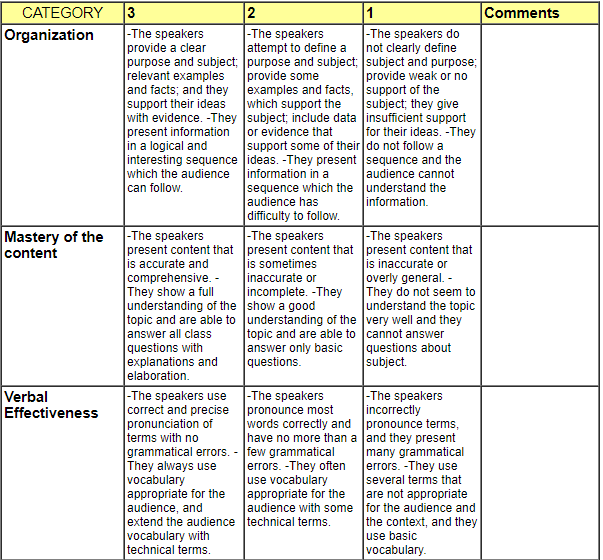 Learning Evaluation : Formative Assessment: Integration