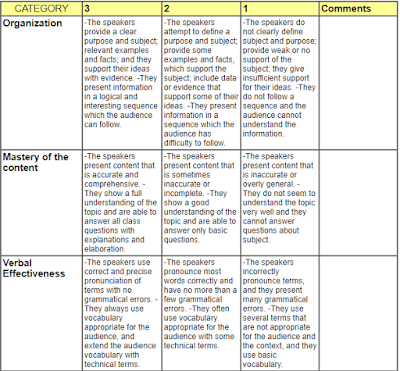 Learning Evaluation : Formative Assessment: Integration
