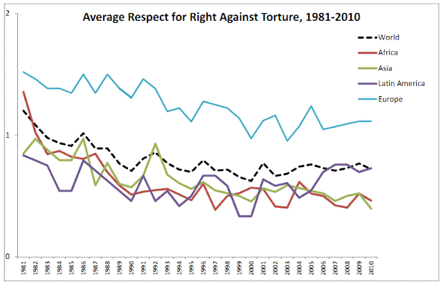 CIRI Human Rights Data Project: HUMAN RIGHTS IN 2010: THE CIRI REPORT