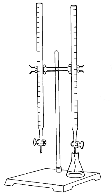 Titration Setup Diagram