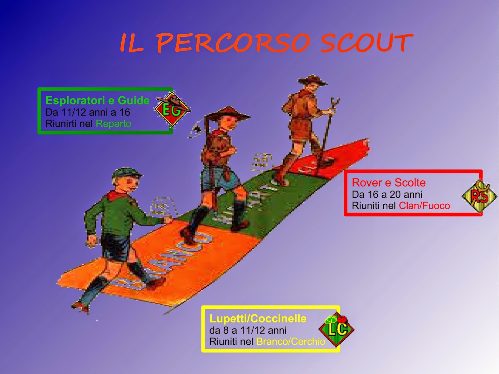 Scoutismo e la sfida dell'educare: settembre 2014