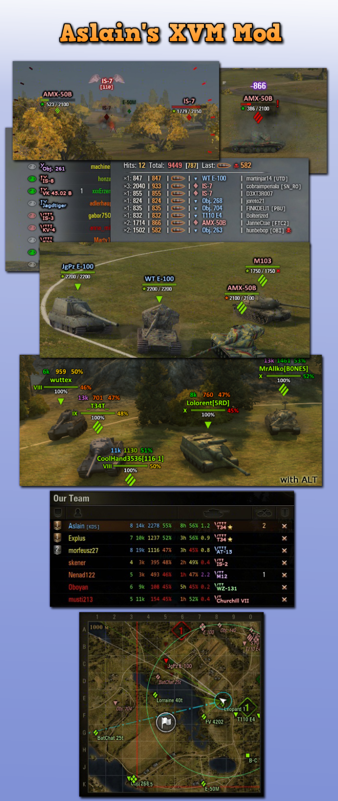 Mods World of Tanks: Aslain's XVM Mod 9.6