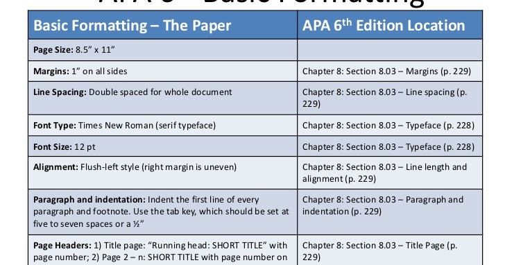 Considerations for Statement of Purpose