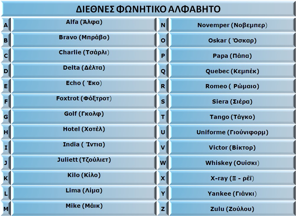 S V 7 Q N V: Κώδικες Επικοινωνίας
