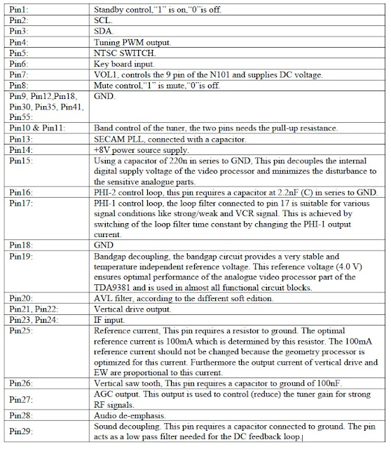 ELECTRONICS IDEA: TDA9381PS/N3/3/1959 COLOR TV CHROMA IC DATA SHEET AND ...