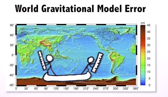 Como é medido o nível do mar? | Aberto até de Madrugada