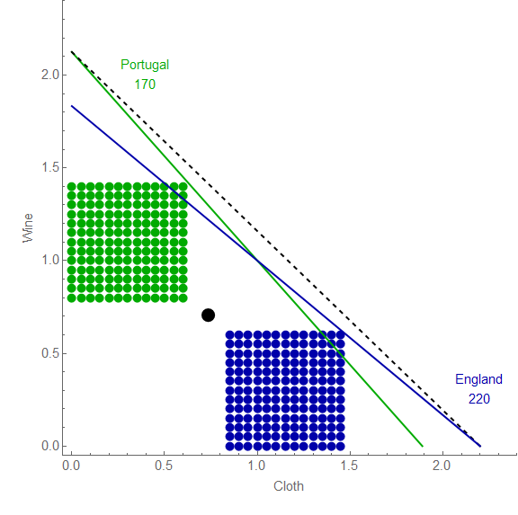 Information Transfer Economics: April 2016