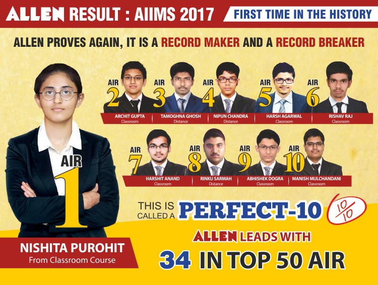 coachngs in Kota: Three reasons to Study in Kota for your IIT-JEE and ...