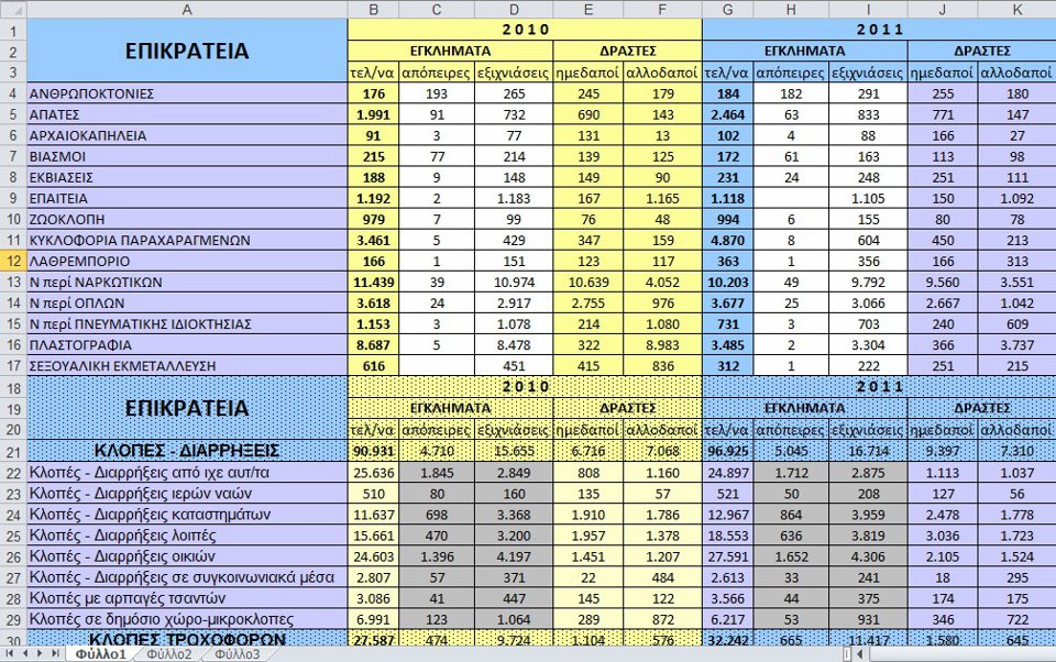 Η ΑΛΗΘΕΙΑ ΓΙΑ ΤΗΝ ΕΓΚΛΗΜΑΤΙΚΟΤΗΤΑ ΜΕ ΣΤΟΙΧΕΙΑ ΤΗΣ ΕΛΛΗΝΙΚΗΣ ΑΣΤΥΝΟΜΙΑΣ ...