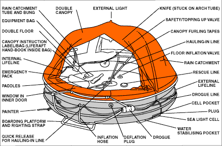 Jasa Reparasi Liferaft kapal: Liferaft Alat Keselamatan Kapal