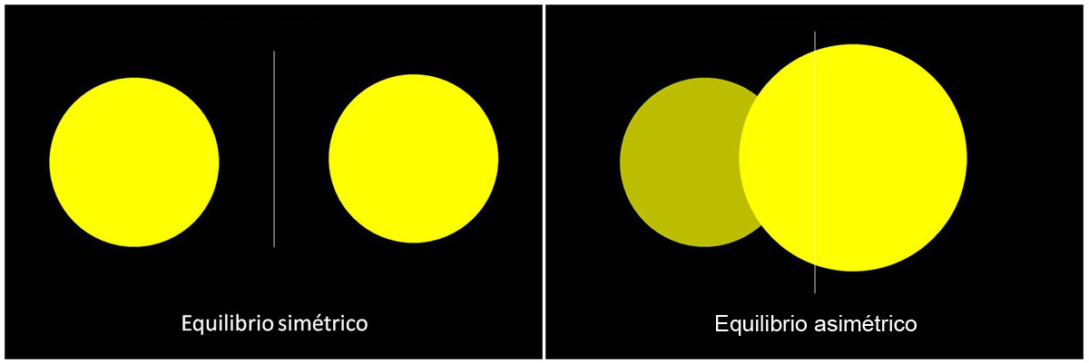 DescubrARTE: Composición Visual