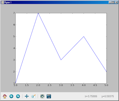 葉難: 在Cygwin上安裝matplotlib、使用pylab繪製簡單的圖形