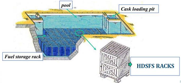 ESR3 Reduction of uncertainty in design of free standing nuclear spent ...