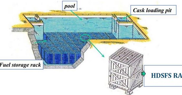 ESR3 Reduction of uncertainty in design of free standing nuclear spent ...
