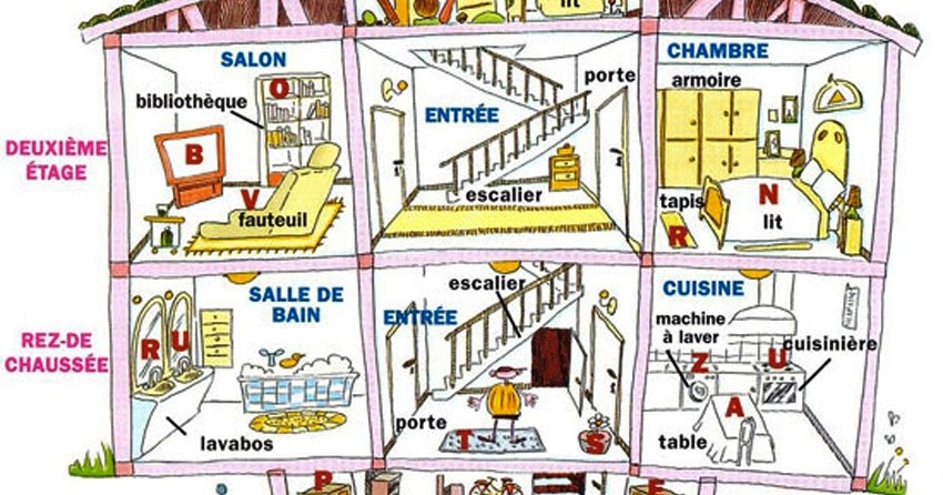 Le français au collège Santa Rosa de Lima: Quelle préposition? Dans ma ...